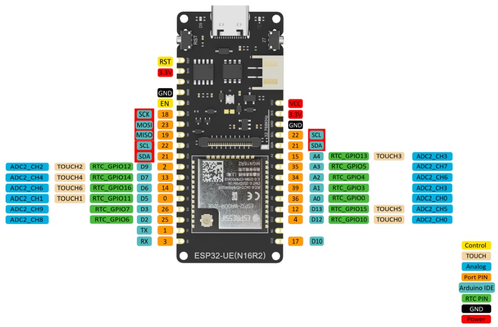 DFR1140 FireBeetle 2 ESP32-UE Development Board - DFRobot | Mouser